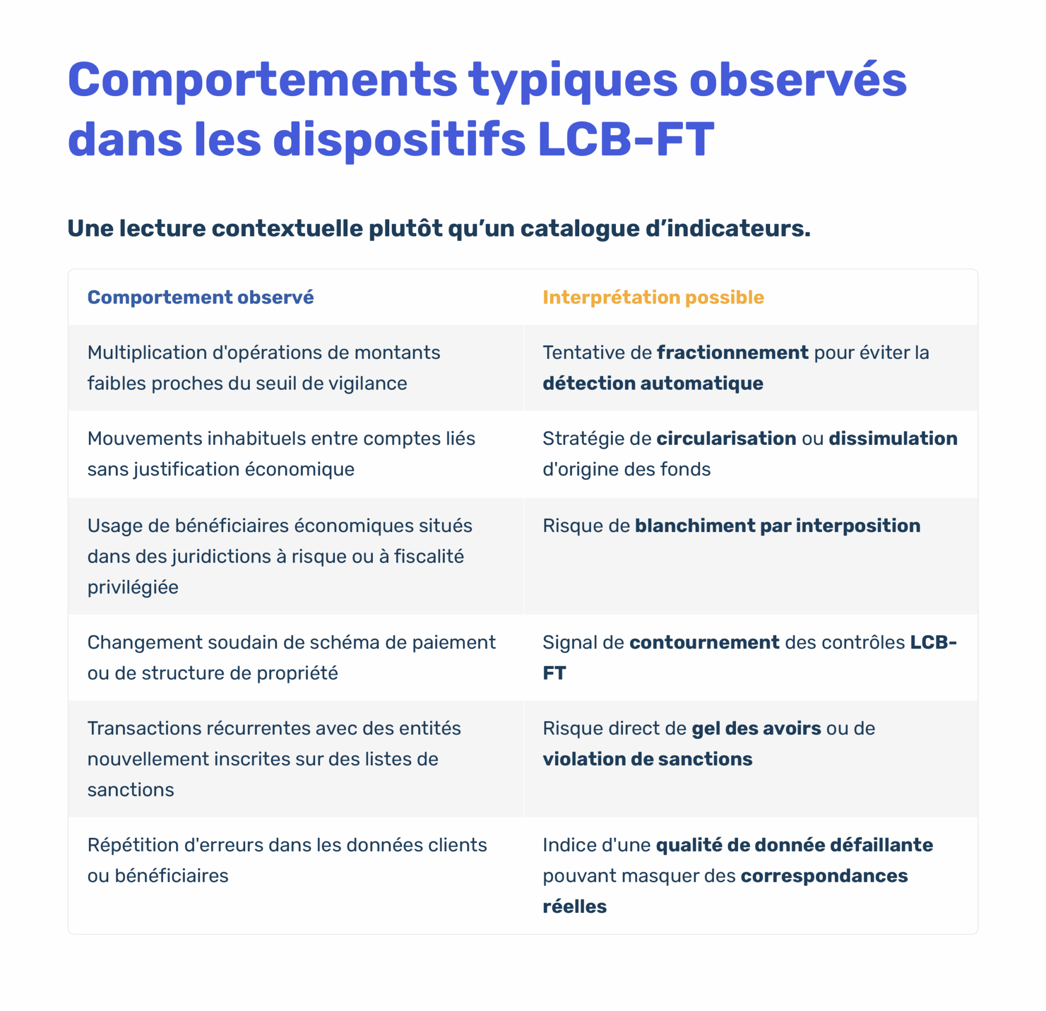 Comment gérer les alertes LCB-FT